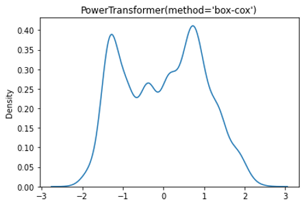 Scikit-learn tutorial for machine learning in Python | Step By Step ...